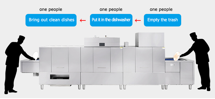 double tanks Automatic restaurant rack conveyor dishwasher from China ...